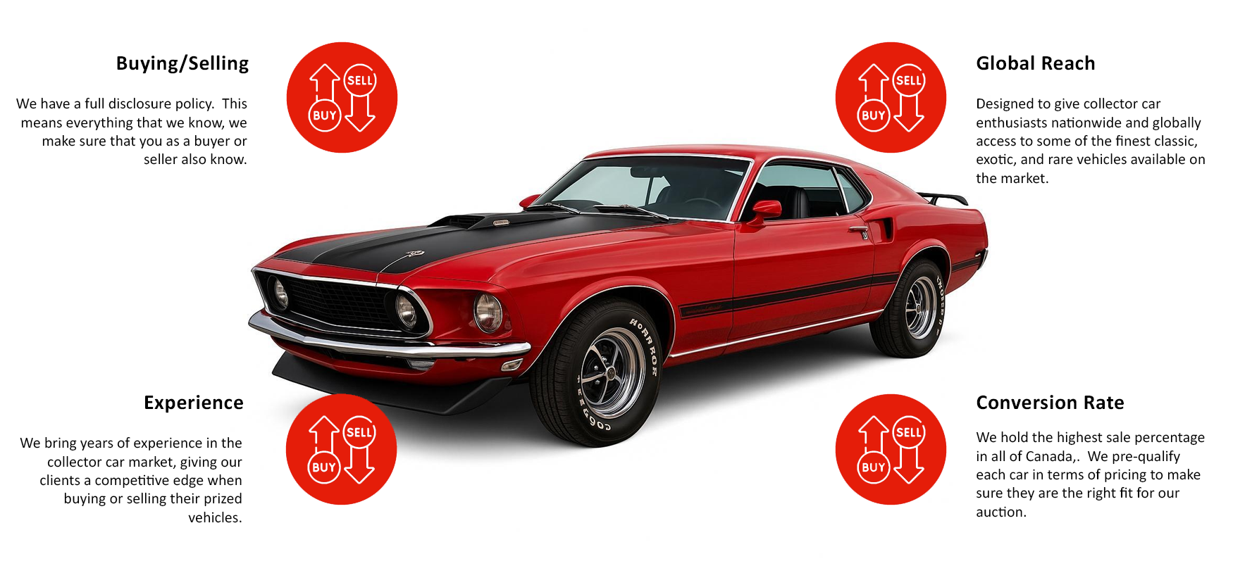 Home | Collector Car Auctions in Canada | Coast2Coast